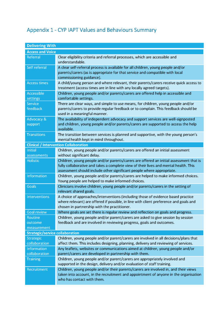 CYP IAPT Values and Behaviours Summary – CYP IAPT Midlands Collaborative